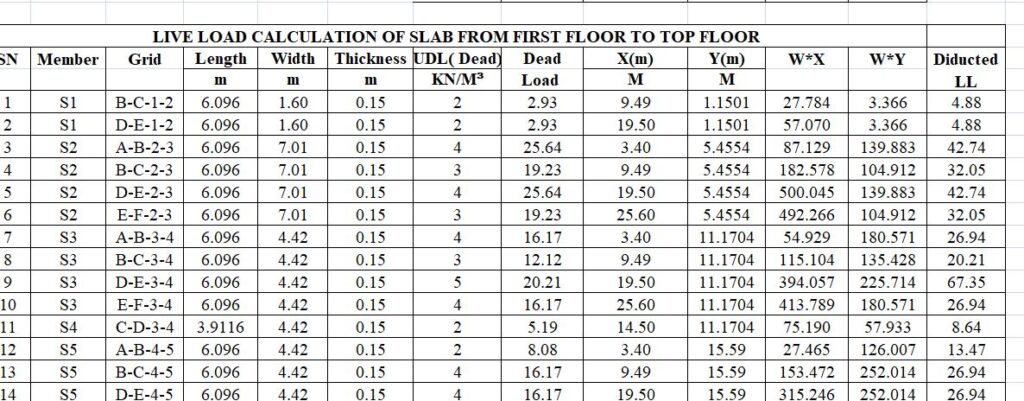 Earthquake and Load Calculation Design Excel Sheet with Shortcut Key’s (based on IS Code ...