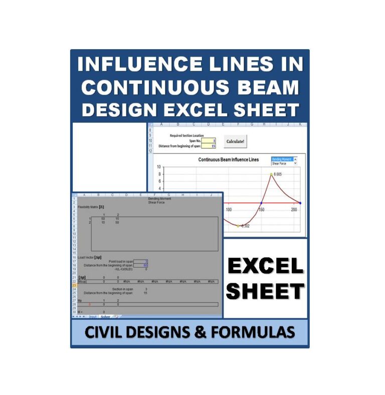 Influence Lines In Continuous Beam Design Excel Sheet – Digital ...