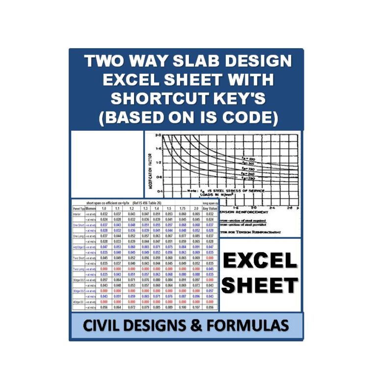 (Bulk) All Structural RCC Design Excel Sheets (Based on IS Code) – Digital Education : Martcost.com
